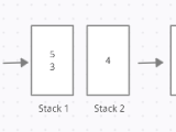 Two Stacks Naukri Code 360