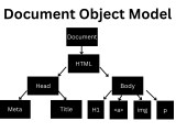 Angular Features Naukri Code 360