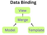 Angular Features Naukri Code 360