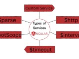 Services Naukri Code 360