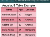 Angularjs Tables Naukri Code 360