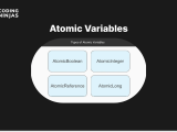 Atomic Variables In Java Naukri Code 360