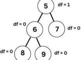 Balanced Binary Tree Naukri Code 360
