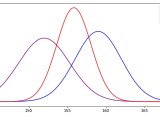 Bayesian Estimation Naukri Code 360