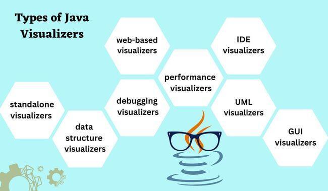 Best Java Visualizers Naukri Code 360 - Beautiful Desktop Minimal Backgrounds | Free Download