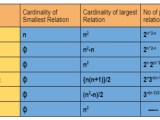 Binary Relations Naukri Code 360