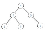 Binary Tree In Javascript Naukri Code 360