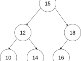 Binary Tree Using Dstructure Library In Python Naukri Code 360
