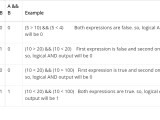 Boolean Operators In Ruby Naukri Code 360