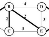 Boruvka S Algorithm Naukri Code 360