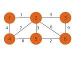 Boruvka S Algorithm Naukri Code 360