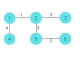 Boruvka S Algorithm Naukri Code 360