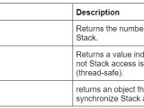 C Stack Class Naukri Code 360