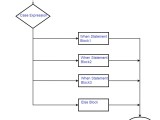 Case Statement In Ruby Naukri Code 360