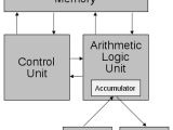 Central Processing Unit Cpu Naukri Code 360