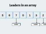 Leaders In An Array Naukri Code 360