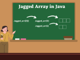 Jagged Array In Java Naukri Code 360