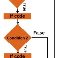 Java If Else Conditional Statements Explained Naukri Code 360