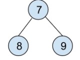 Binary Tree Naukri Code 360