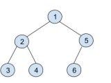 Binary Tree Naukri Code 360
