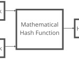 Cryptography Hash Function Naukri Code 360