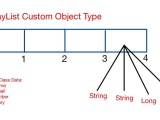 Custom Arraylist Naukri Code 360