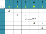Cyk Algorithm Naukri Code 360