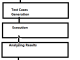Database Testing Naukri Code 360