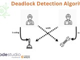 Deadlock Detection Algorithm In Operating System Coding Ninjas