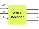 Decoder In Digital Electronics Coding Ninjas
