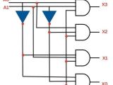Decoder In Digital Electronics Naukri Code 360