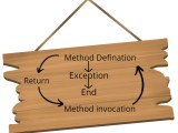 Defining Simple Methods In Ruby Naukri Code 360