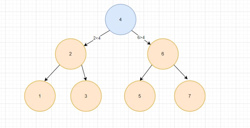 Deletion in Binary Search Tree (BST) - Naukri Code 360