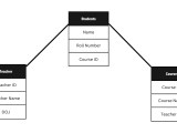 Difference Between Schema And Instance Naukri Code 360