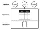 Difference Between Schema And Instance Naukri Code 360