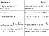 Difference Between Sequence And Series Coding Ninjas
