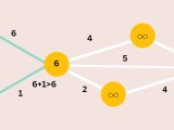 Dijkstra S Algorithm Floyd Warshall S Algorithm Naukri Code 360
