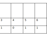 Hamming Code In Computer Network Naukri Code 360