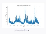 Eda Exploratory Data Analysis Using Python Naukri Code 360