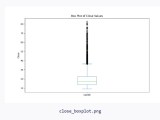 Eda Exploratory Data Analysis Using Python Naukri Code 360