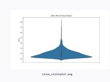 Eda Exploratory Data Analysis Using Python Naukri Code 360