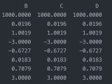 Eda Exploratory Data Analysis Using Python Naukri Code 360