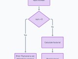 Draw Flowchart Python