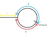 Floyd S Cycle Detection Algorithm Naukri Code 360