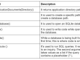 Flutter Database Integration Naukri Code 360
