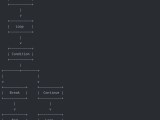 Python For Loops Naukri Code 360