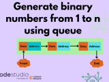 Generate Binary Numbers From 1 To N Using Queue In Java Naukri Code 360