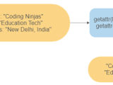 Getattr Function In Python Naukri Code 360