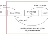 Git Activity Command Naukri Code 360