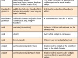 Gwt Stacklayoutpanel Naukri Code 360